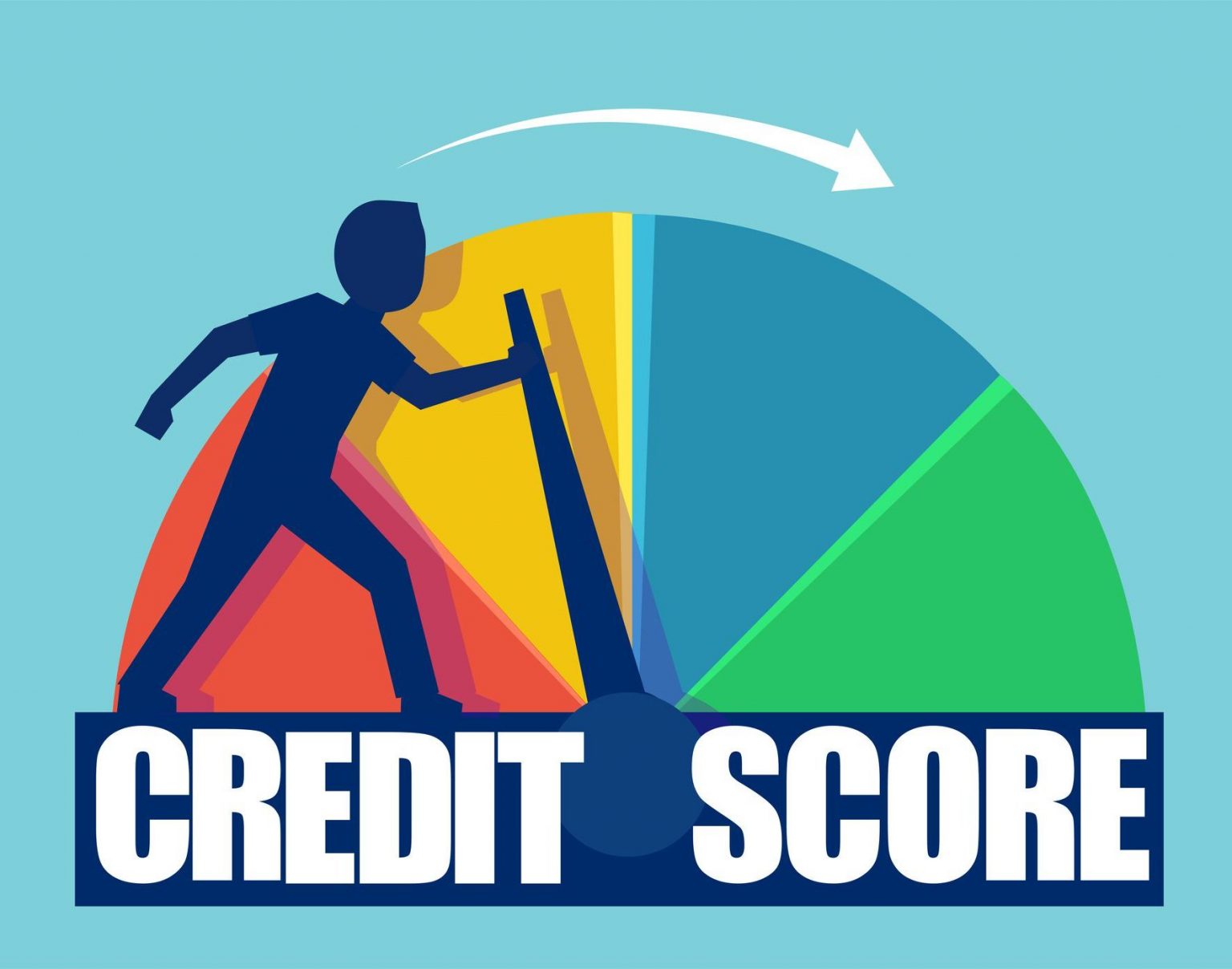 What Is A Bad Credit Score California Beat What Is A Bad Credit Score California Beat